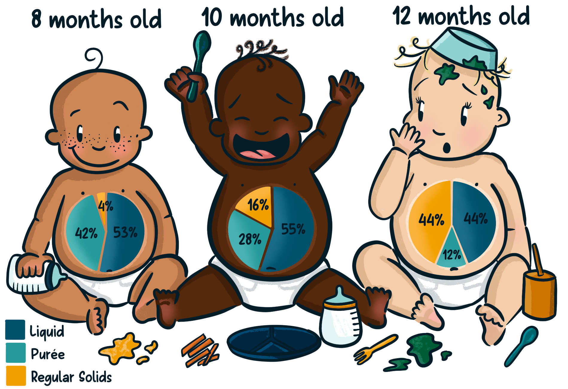 “I’m pretty sure that’s normal…” Texture progression of solids for infants