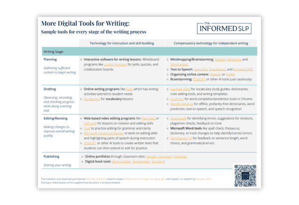 *More* tools for writing in the digital age