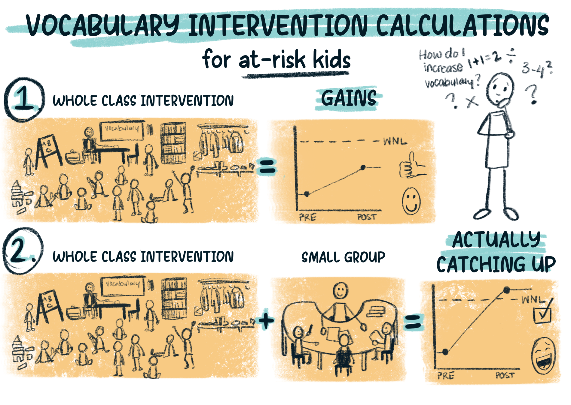 In defense of pulling kids out of class