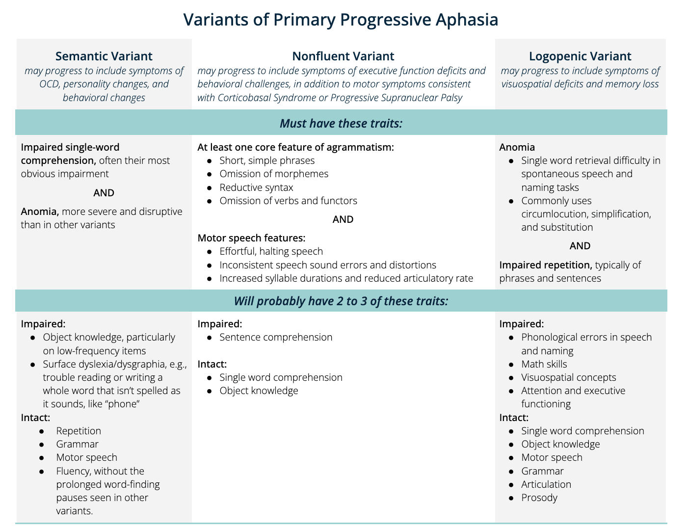 Untangling Primary Progressive Aphasia, Part One: Clarification and ...