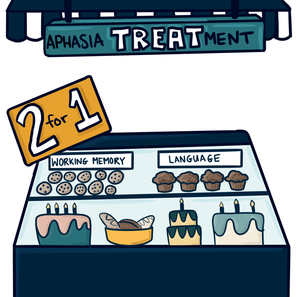 Don’t forget! Target working memory in aphasia treatment