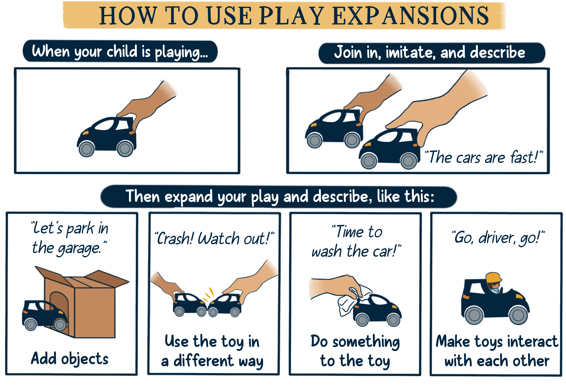 Think language expansions… but for play