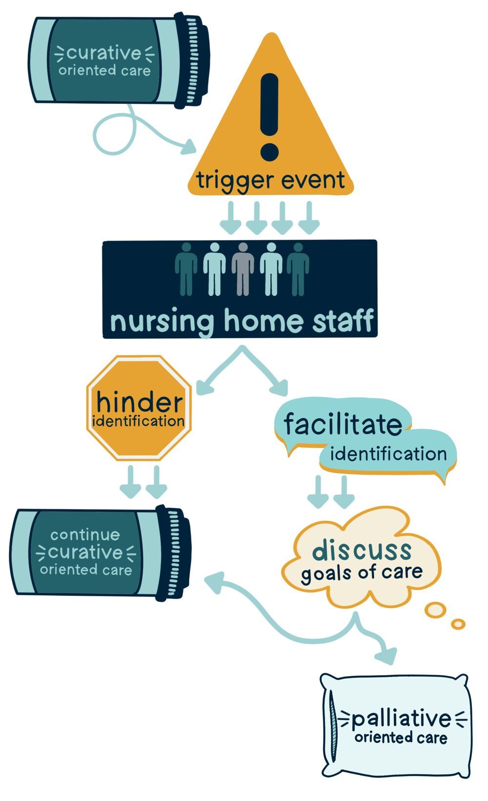 Facilitating the transition to palliative care | The Informed SLP