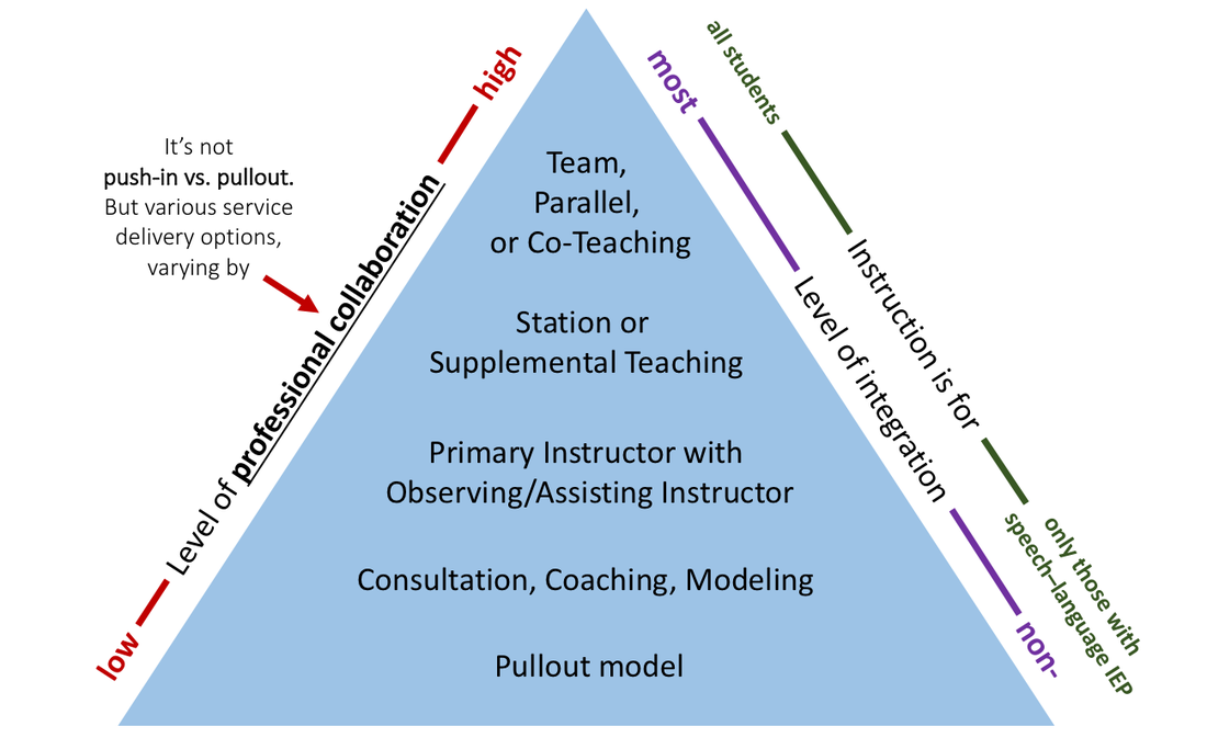 Push-in services—how to collaborate!