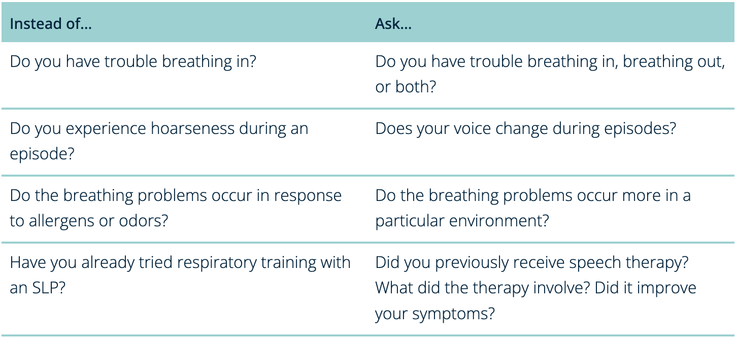 Update: Inducible laryngeal obstruction by any other name would sound ...