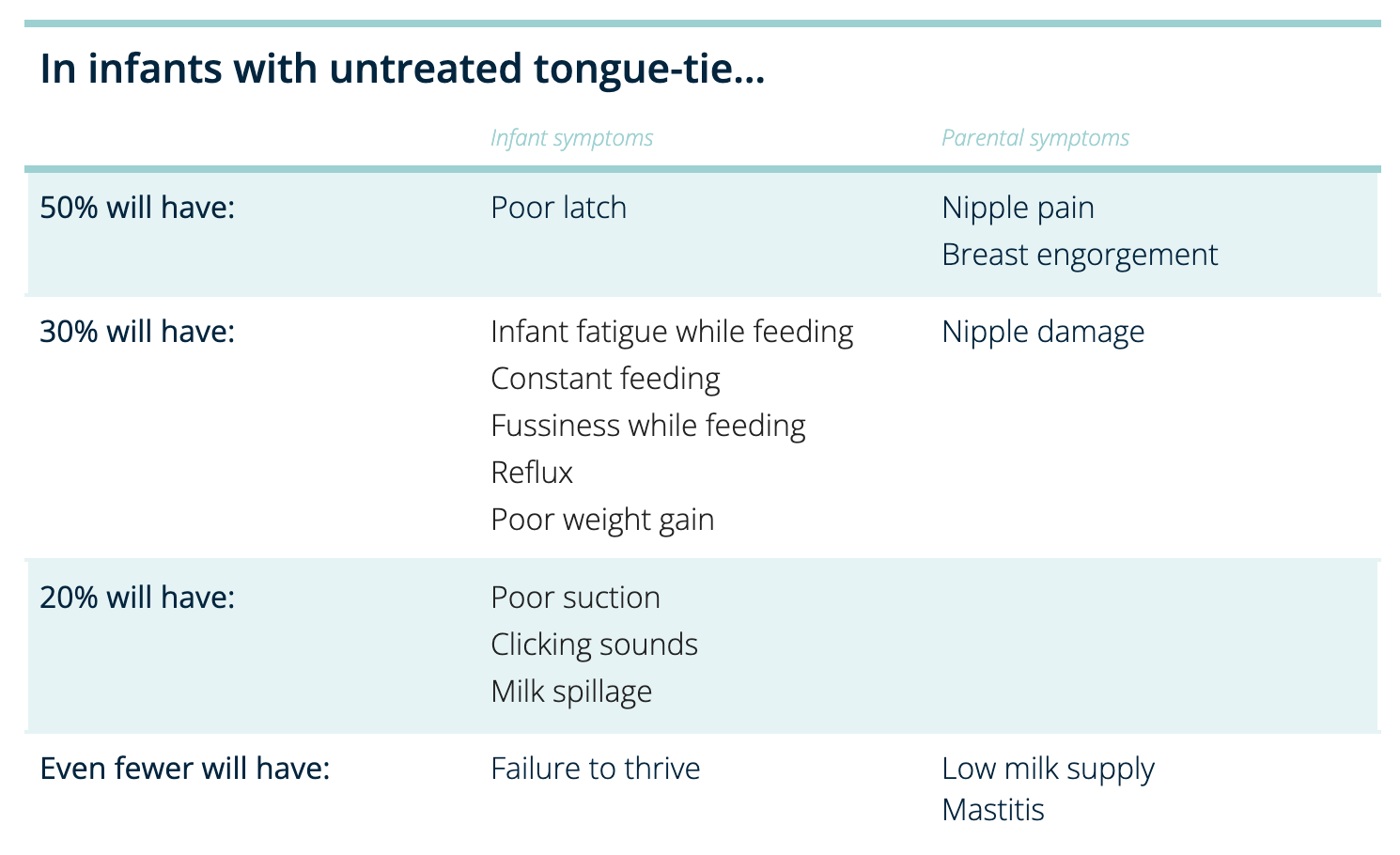 Breastfeeding and tongue tie: Fren(ul)-emies for life?